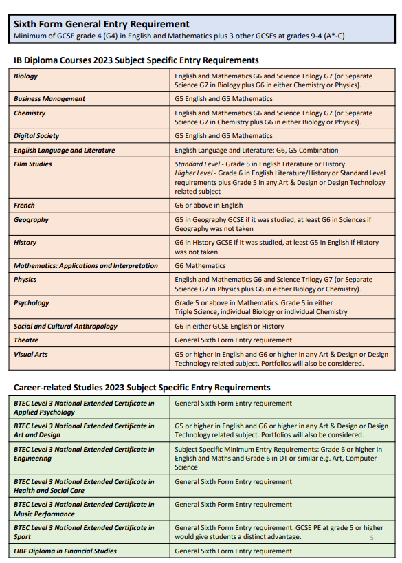 Sixth Form Admissions 2023 - The Skinners' Kent Academy